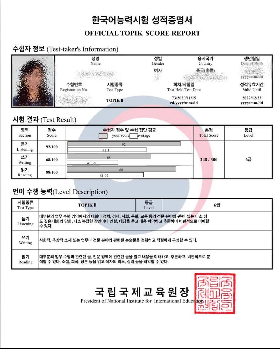 Official TOPIK score report – simple language